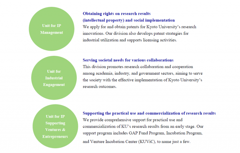 Office of Society-Academia Collaboration for Innovation | Kyoto ...